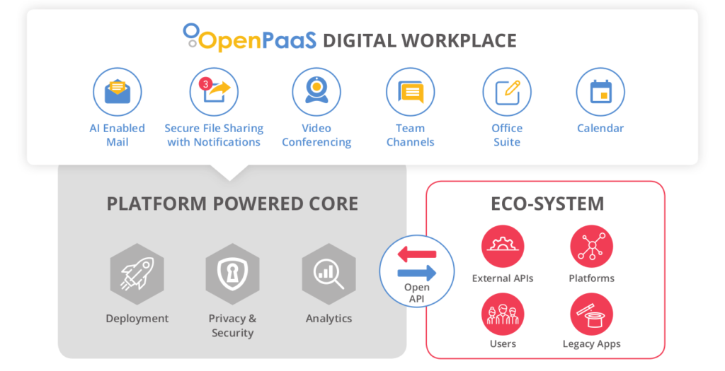 Home - OpenPaas Smart Open Source Digital Workplace